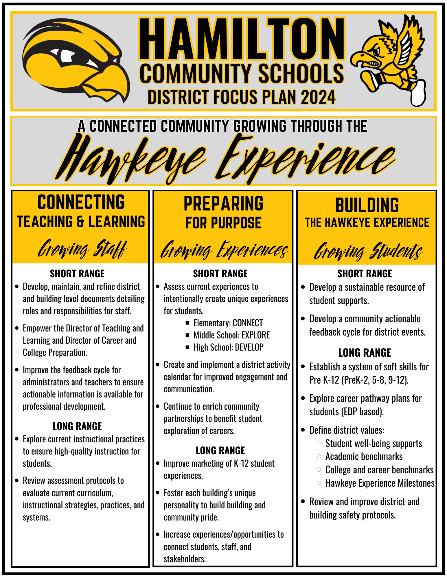 District Focus Plan - Academics - Hamilton